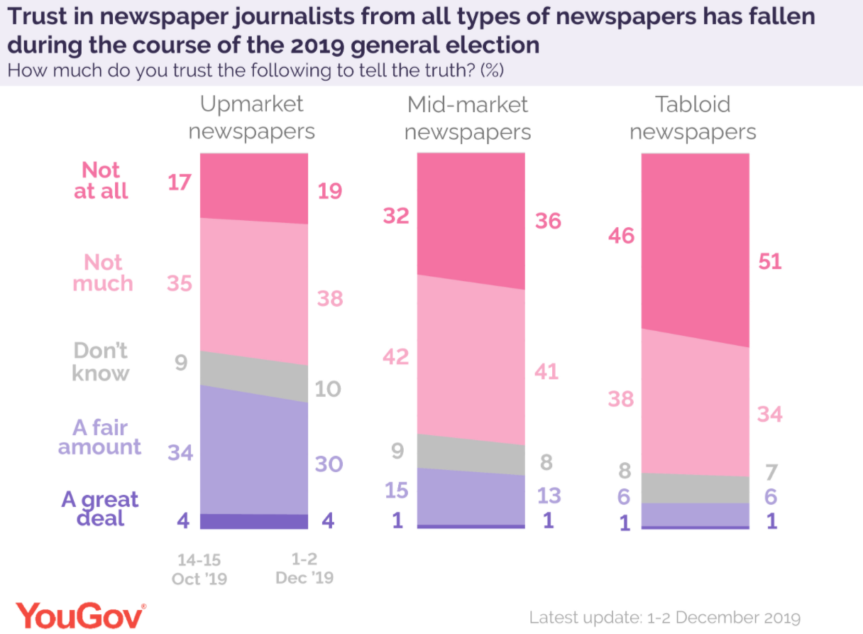Visualisation Review - YouGov's Sloping Stacked Bar Chart