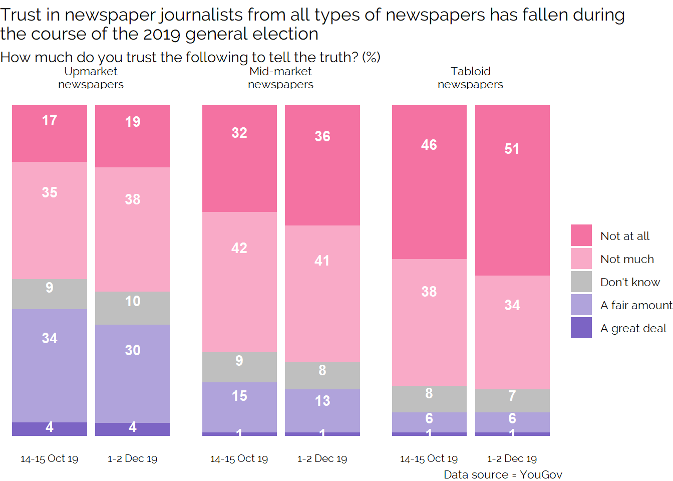 Visualisation Review - YouGov's Sloping Stacked Bar Chart